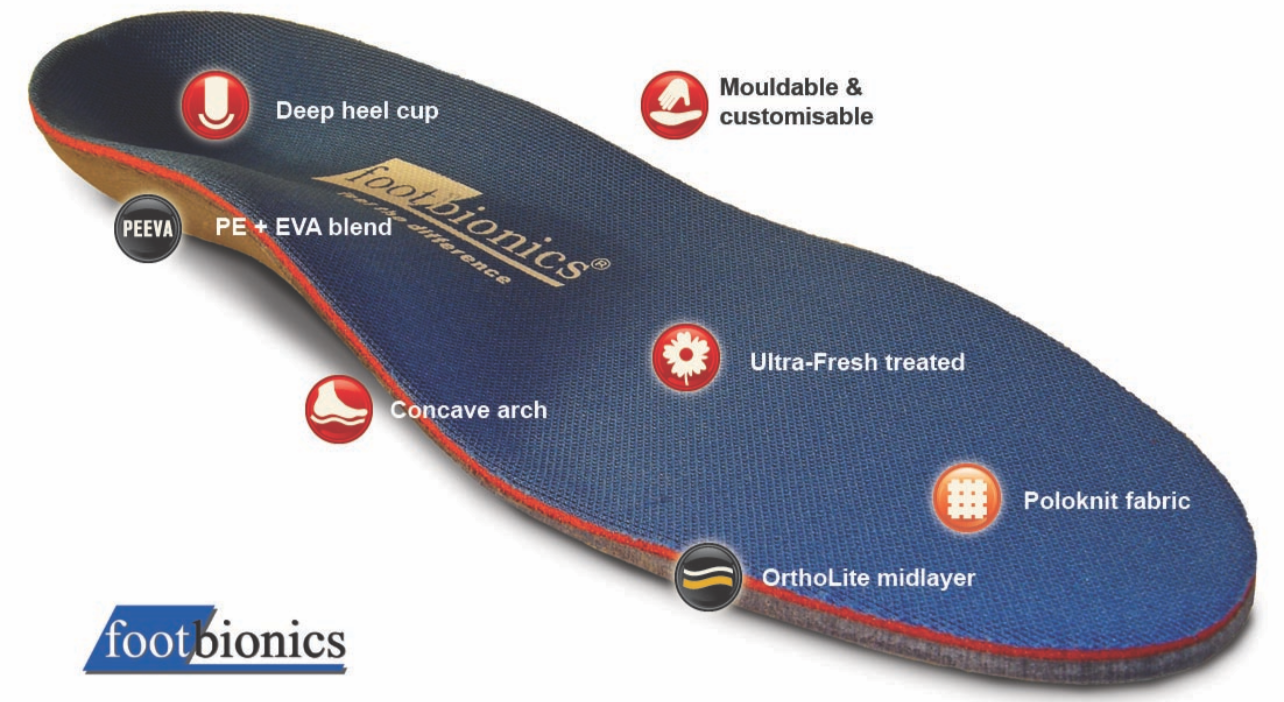 Footbionics Anatomy